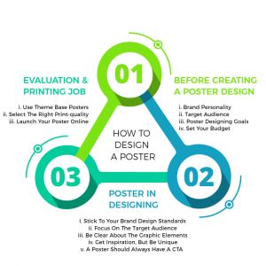 How To Design A Poster Online With PhotoADKing