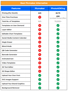 Best Picmaker Alternative - PhotoADKing
