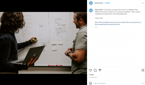 Flowchart Ideas & Examples to Inspire You - PhotoADKing
