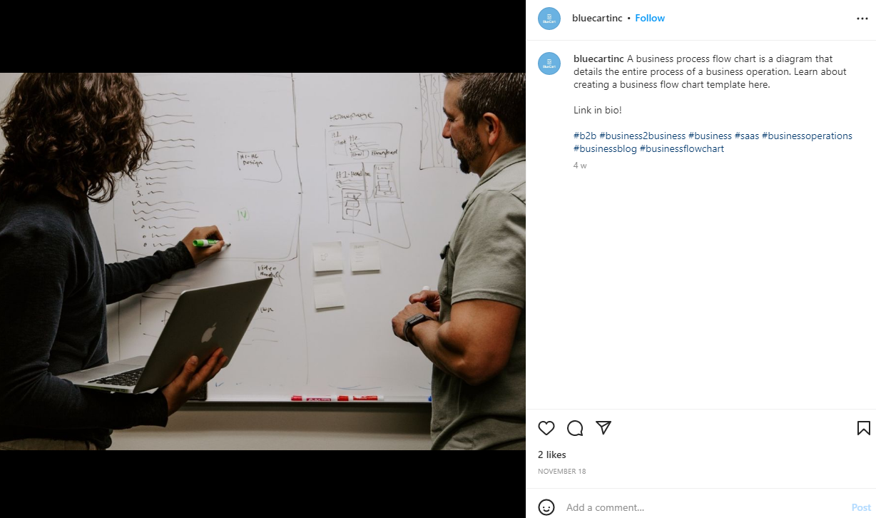 Flowchart Ideas & Examples to Inspire You - PhotoADKing
