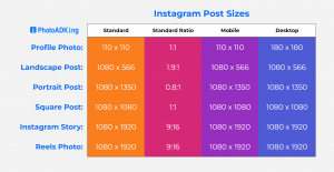 Instagram Post Sizes 2025 (Latest)