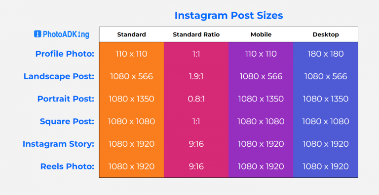 Instagram Post Sizes 2025 (Latest)