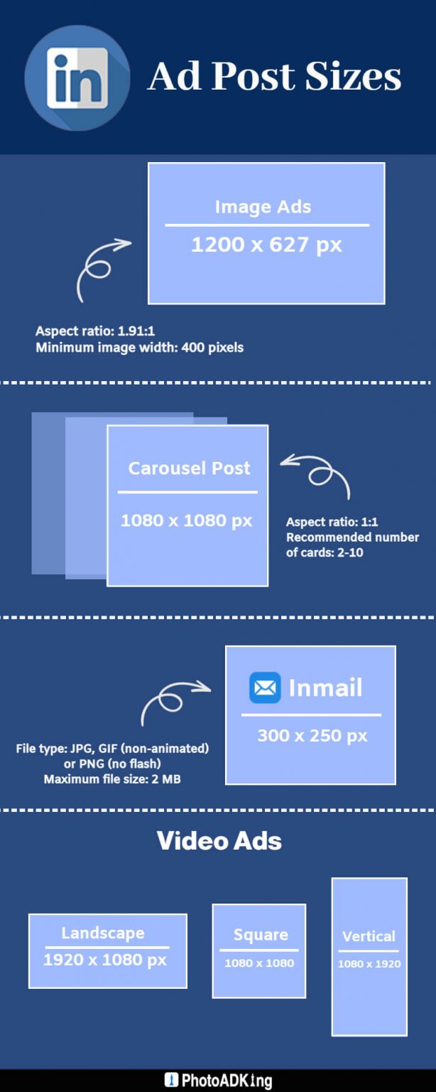 2024 LinkedIn Post Size and Dimensions Guide