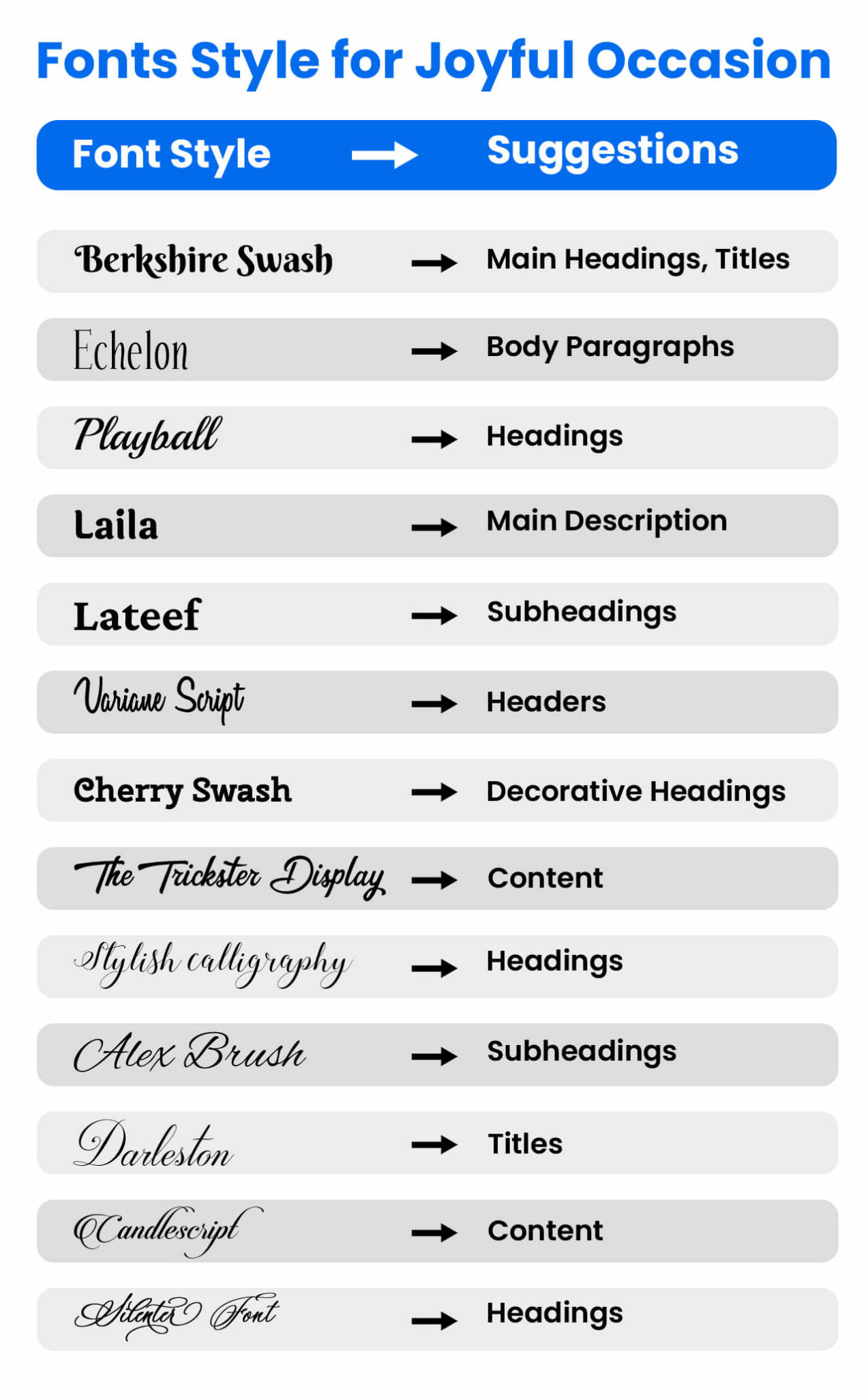 Best Fonts for Invitation