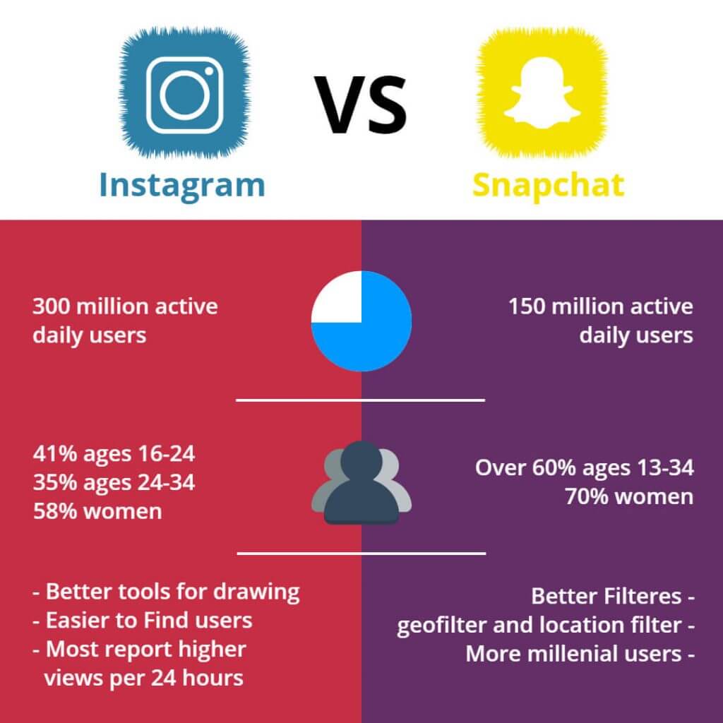 Infographic Examples and Ideas
