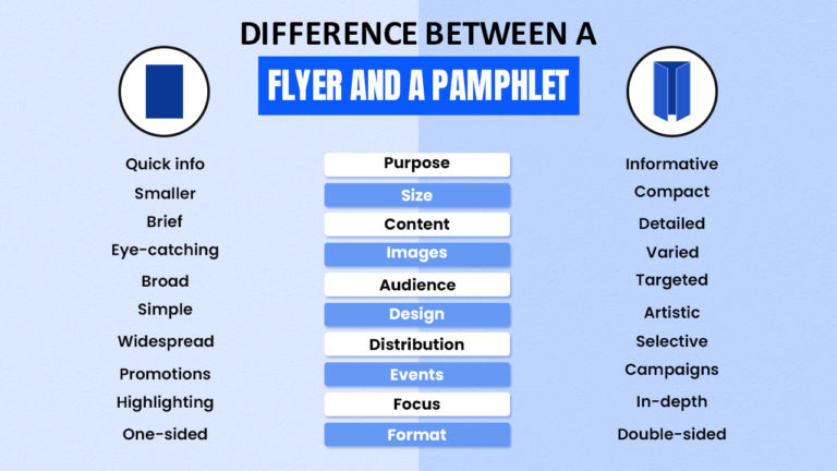 What is a flyer - Definition, Purpose, & Components