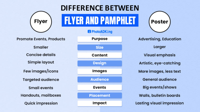Flyer vs Poster: What is the Difference?