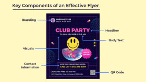 What is a flyer - Definition, Purpose, & Components
