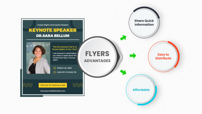 Flyer vs Poster: What is the Difference?