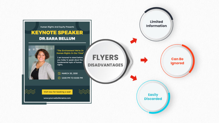 Flyer vs Poster: What is the Difference?
