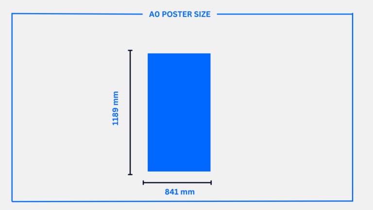 Standard Poster Size and Dimensions Guide 2025
